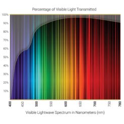 Stream Line (S) Twilight Night Driver - Cocoons Fitovers UK