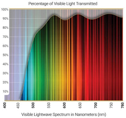 Slim Line (M) Black Lemon UV Filters - Cocoons Fitovers UK
